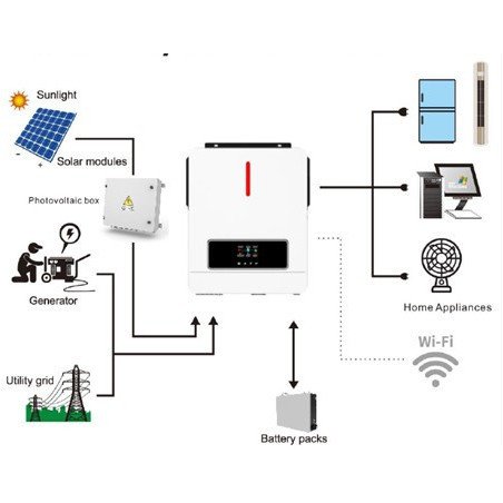 E-Able MPS Hybrid Solar Power Inverters Specifications 3.6KW Hybrid On ...